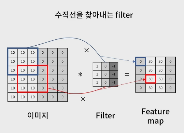 Convolutional Neural network – Alli's blog